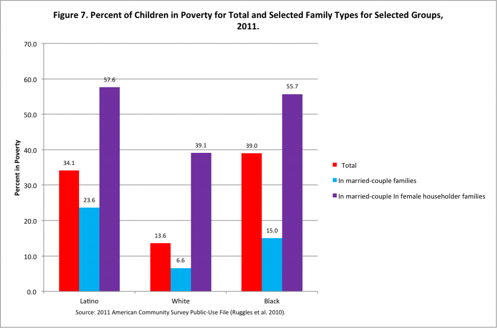 Family Poverty - Council on Contemporary Families