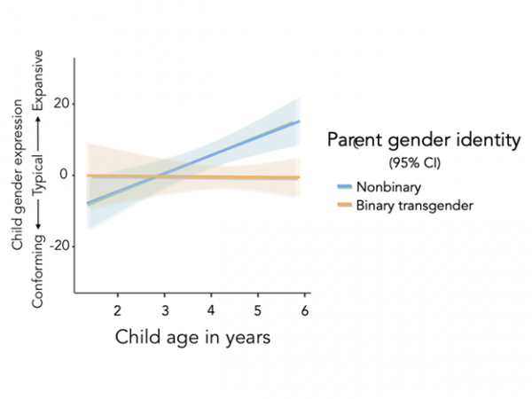 Transgender parents bring child-centered perspective to parenthood ...