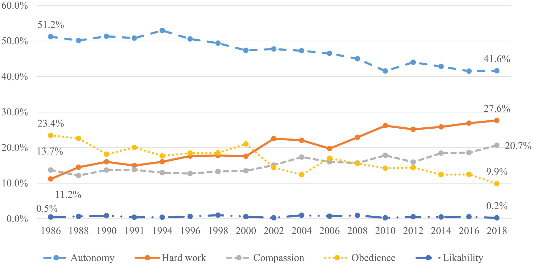 American Parents Emphasize Hard Work - Discoveries