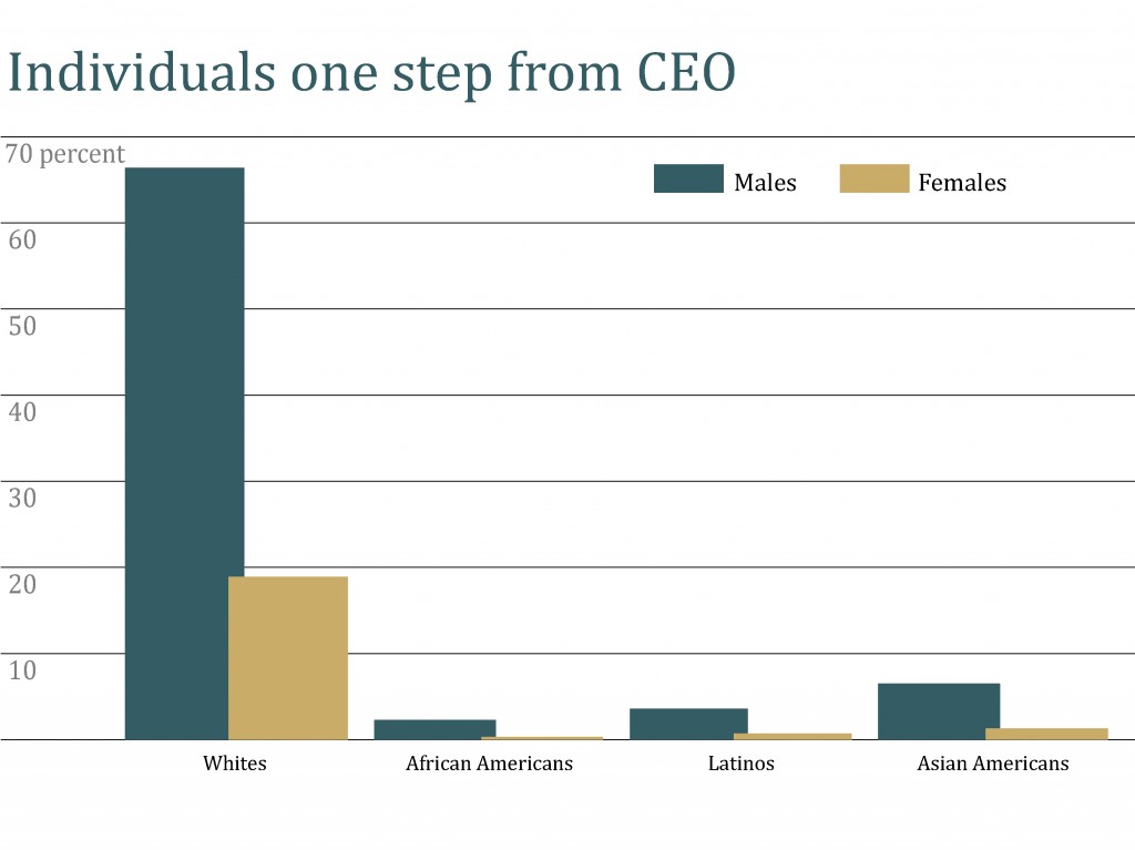 ceo graphic 1 - The Society Pages