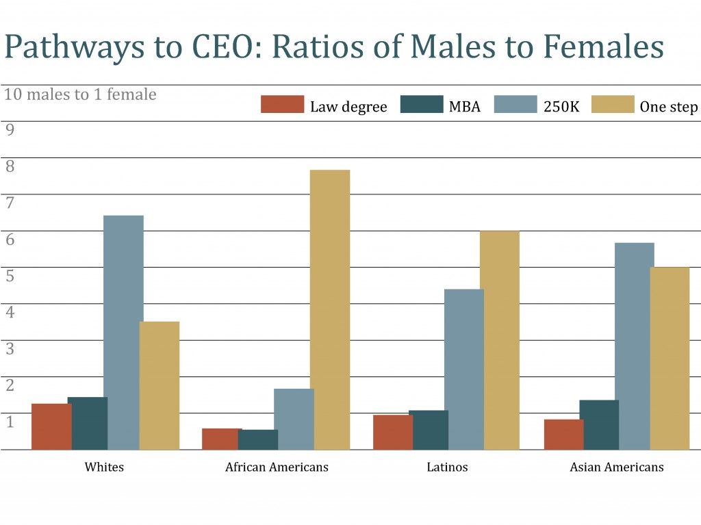 ceo graphic 2 - The Society Pages