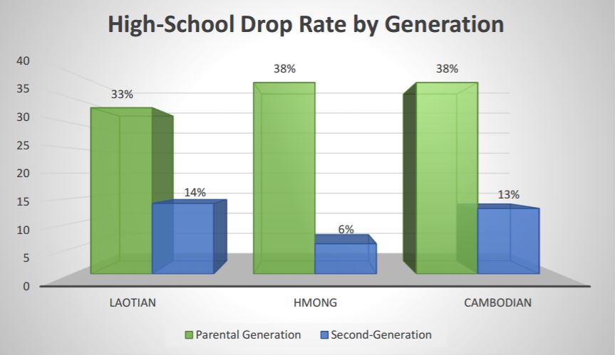 The Untold Asian American Success Story - The Society Pages