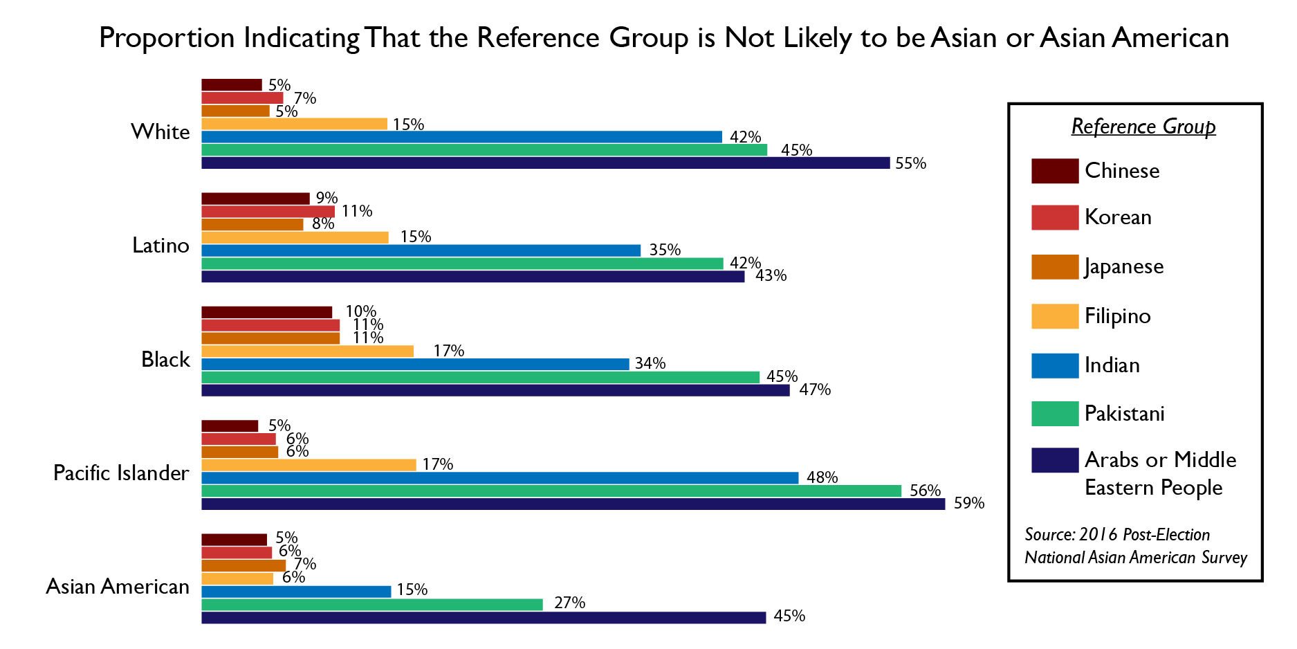 Drawing Boundaries Around Who Counts as Asian American - The Society Pages