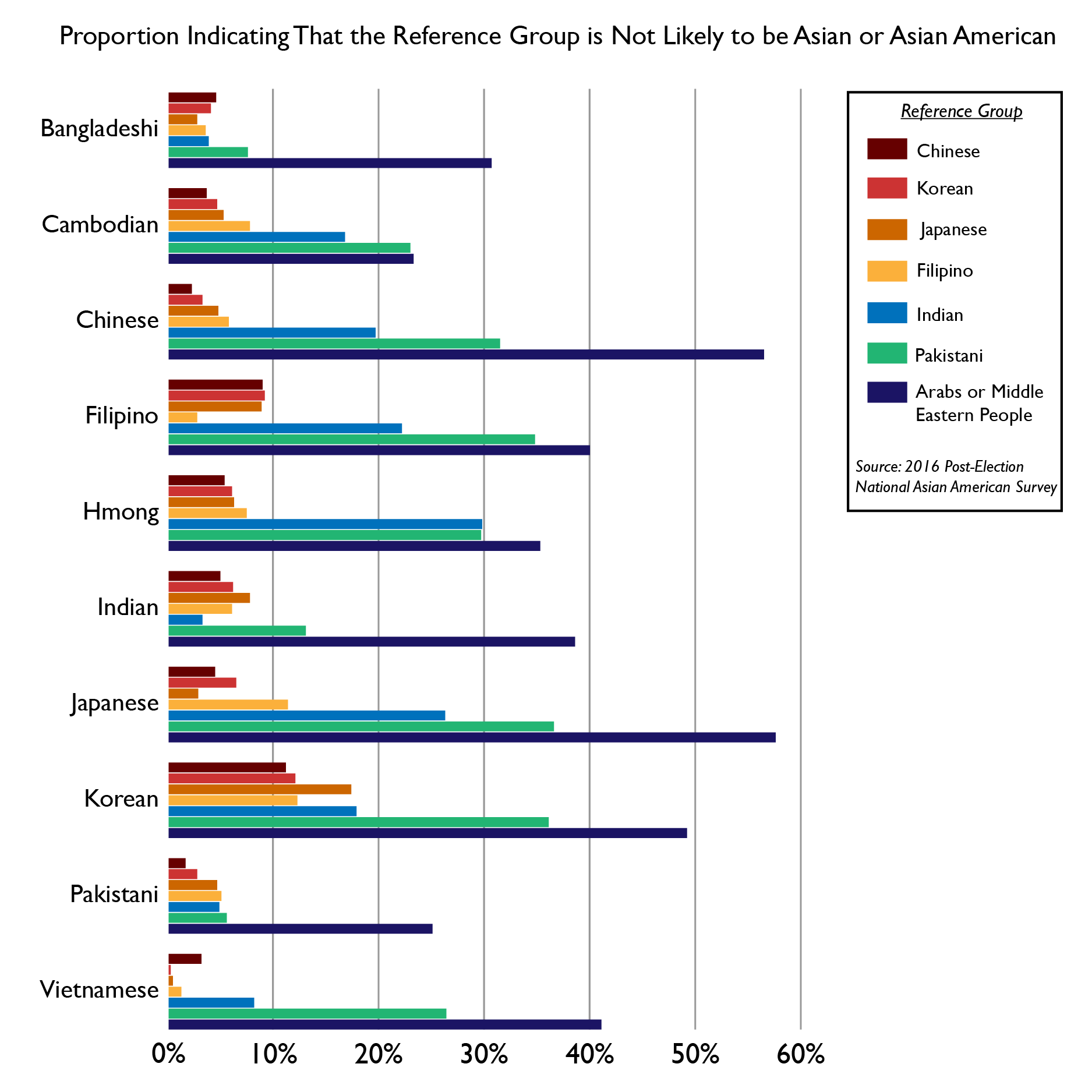 Drawing Boundaries Around Who Counts as Asian American - The Society Pages