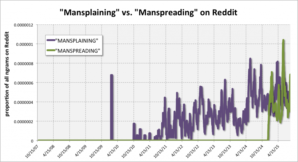 Trends in Masculinity on Reddit - Girl w/ Pen