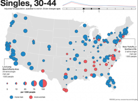 Single People in the US by Age, Gender and Location - Graphic Sociology