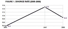 Divorce rate trends – selective framing - Graphic Sociology