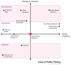 The axes of peeing in public - Graphic Sociology