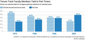 Tenure is dying - Graphic Sociology