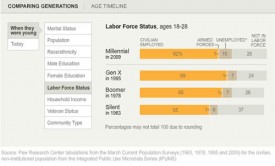 Who is the Millennial Generation? | Pew Research - Graphic Sociology