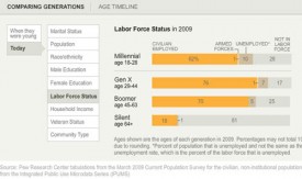 Who is the Millennial Generation? | Pew Research - Graphic Sociology