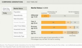 Who is the Millennial Generation? | Pew Research - Graphic Sociology