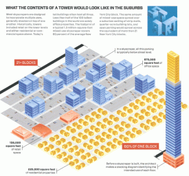 Efficiency of a Skyscraper | Kate Ascher - Graphic Sociology