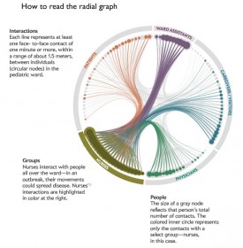 Interaction patterns in the pediatrics ward - Graphic Sociology