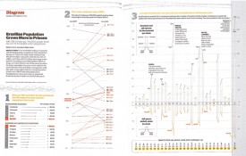 The Functional Art by Alberto Cairo | book review - Graphic Sociology