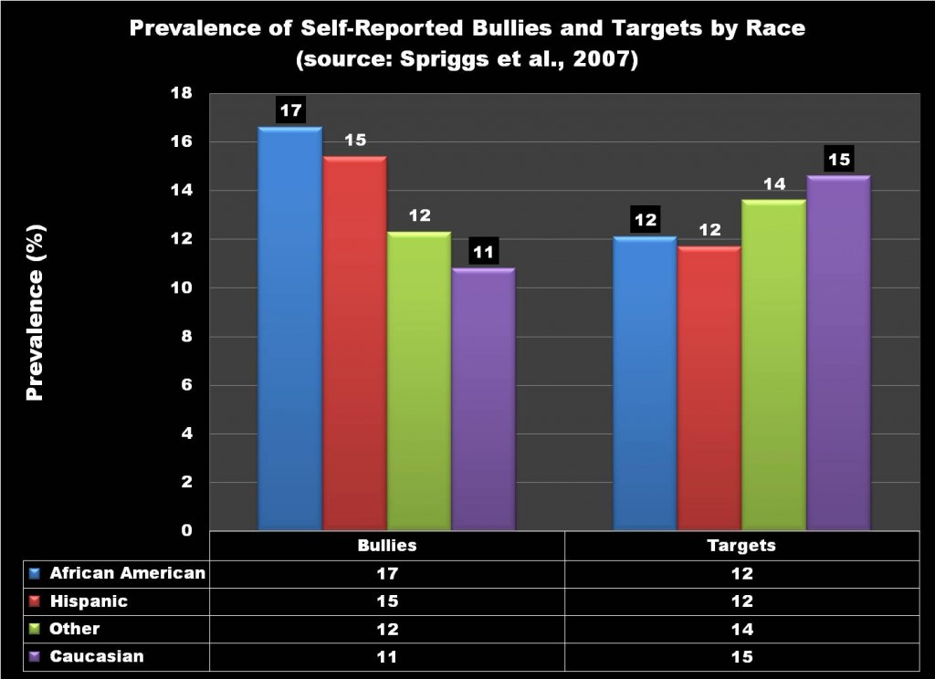 connecting the dots on bullying - Public Criminology