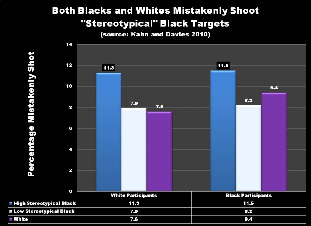 connecting the dots on bullying - Public Criminology