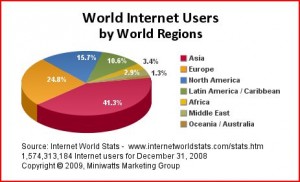 Global Internet Use - Sociological Images
