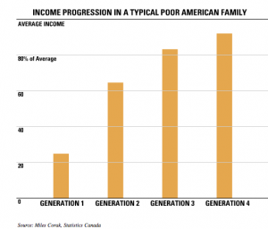 Interactive Graphics about Social Class and Mobility - Sociological Images