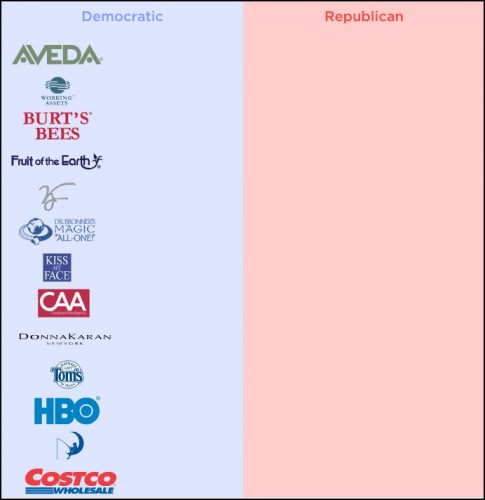 Partisan Political Contributions by U.S. Companies - Sociological Images