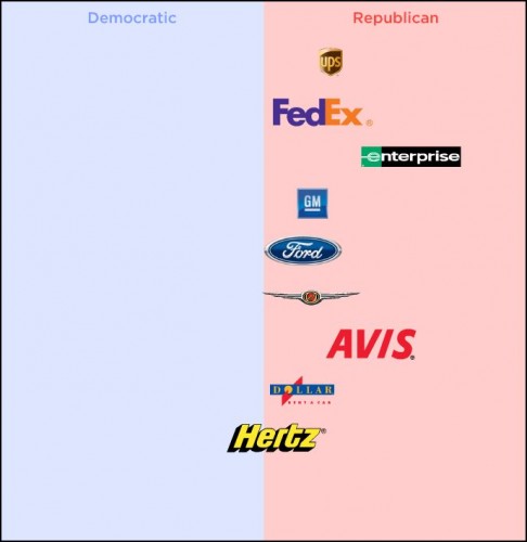 Partisan Political Contributions by U.S. Companies - Sociological Images