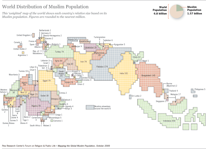 Data on Global Muslim Populations - Sociological Images