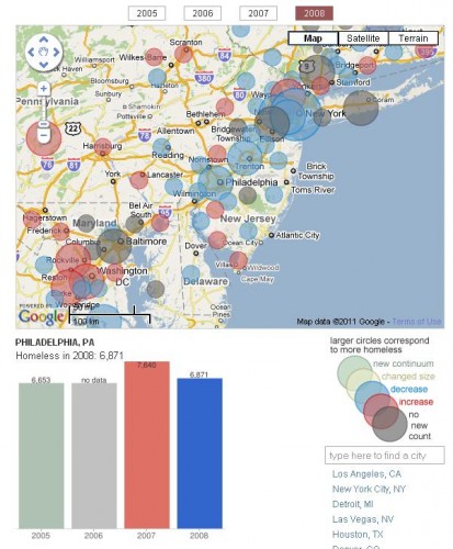 Changes in the U.S. Homeless Population - Sociological Images