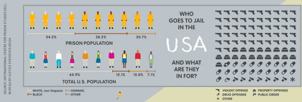 Comparison of Imprisonment Rates - Sociological Images