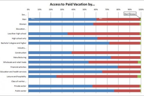 Vacation in International Perspective - Sociological Images