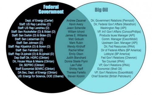 The Power Elite: Connections Between Business and Politics in the U.S ...
