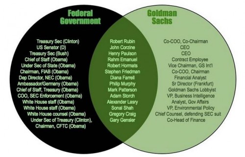 The Power Elite: Connections Between Business and Politics in the U.S ...