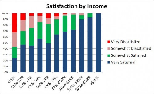 Money Doesn’t Bring Happiness? A Reconsideration with New Data ...