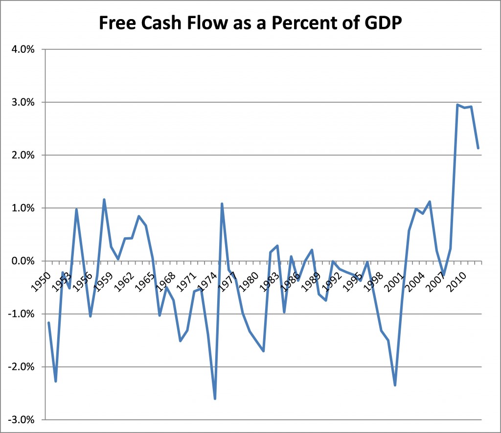 “Businesses are Swimming in Money”: More Profit Protection Will Not End ...