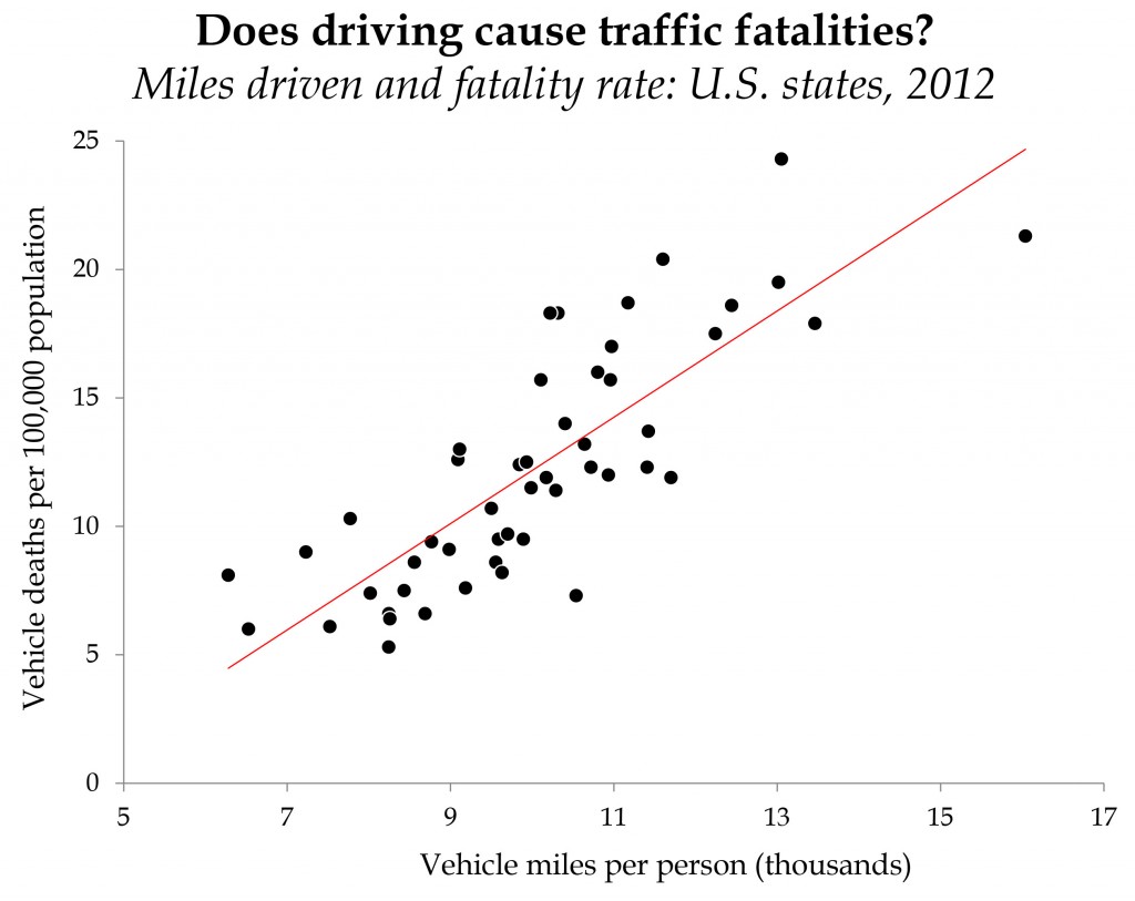 The No. 1 Cause of Traffic Fatalities? It’s Not Texting, It’s Driving ...