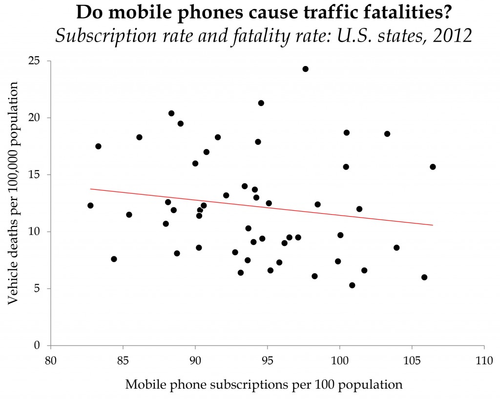 The No. 1 Cause of Traffic Fatalities? It’s Not Texting, It’s Driving ...