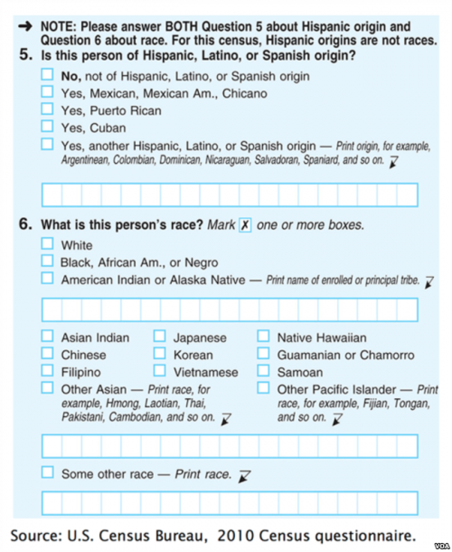 The US Census and the social construction of race - Sociological Images