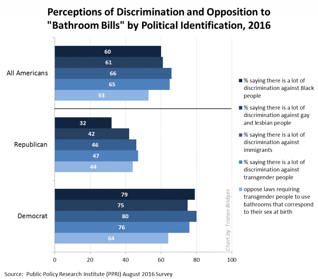 Political Polarization in the U.S. and Social Inequalities ...