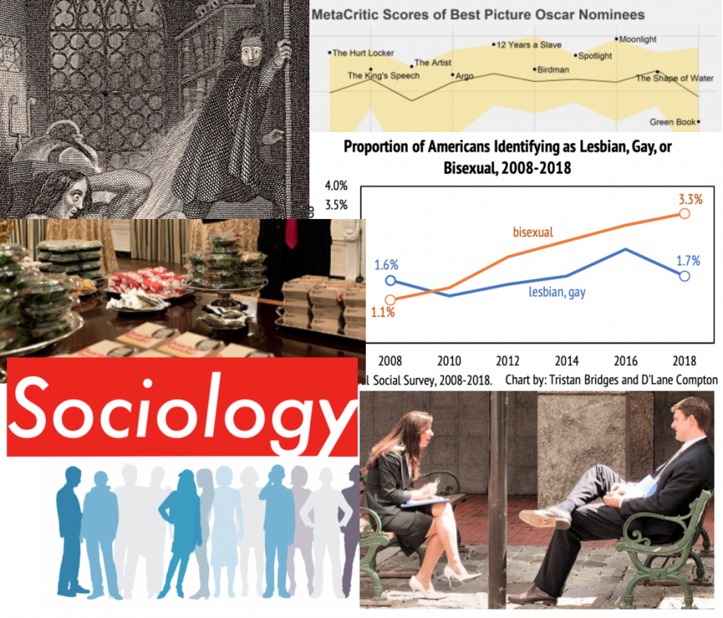 Happy Birthday, SocImages! - Sociological Images