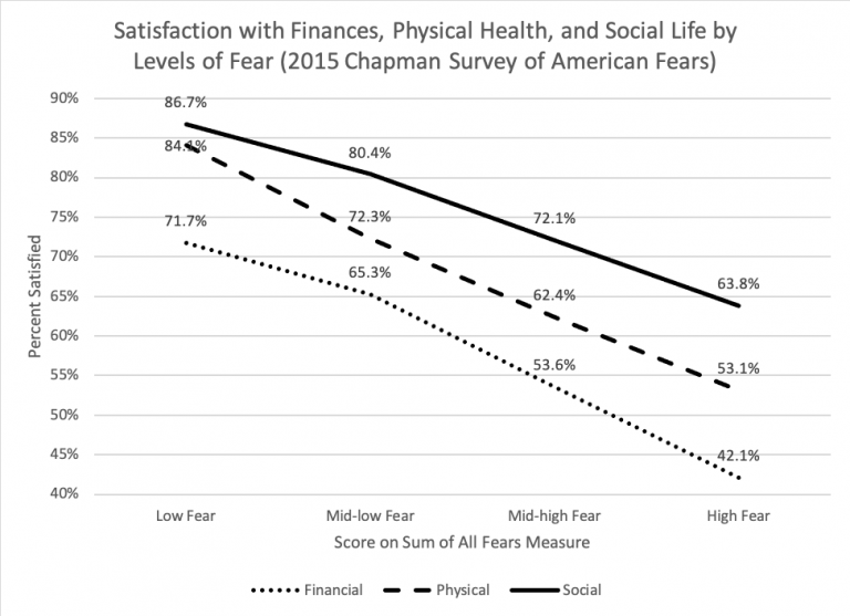Social Inequality, Medical Fears, and Pandemics - Sociological Images