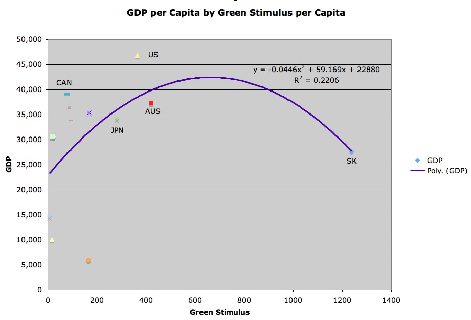 G20 Report Card on Green Stimulus By UN - ThickCulture