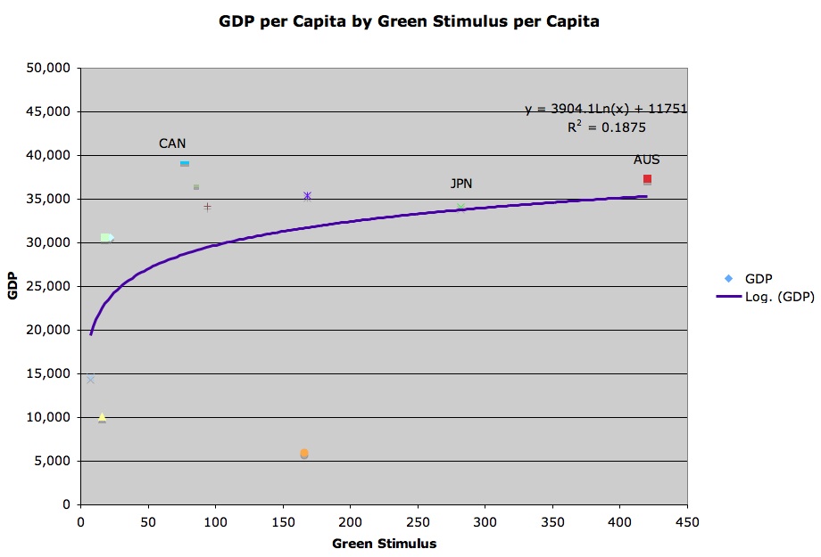 G20 Report Card on Green Stimulus By UN - ThickCulture