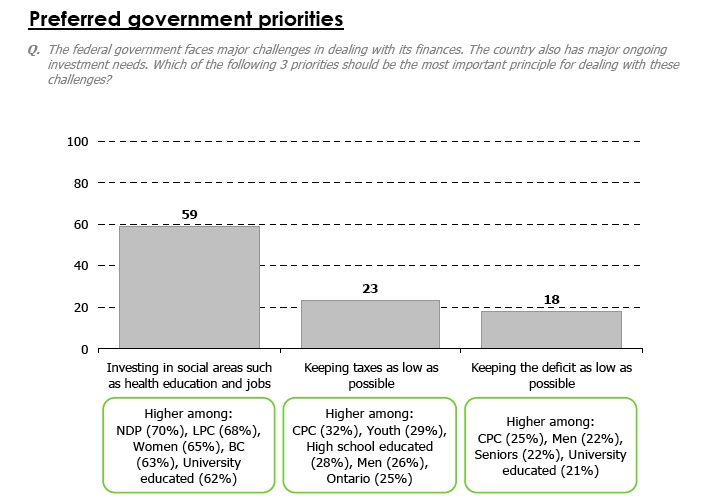 What Do Canadians Want? - ThickCulture