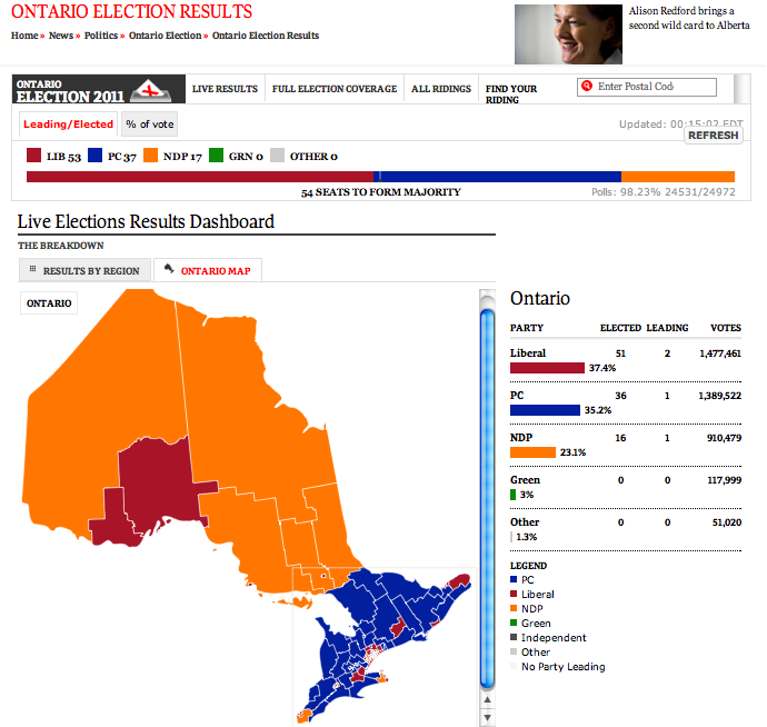Ontario Elects… - ThickCulture