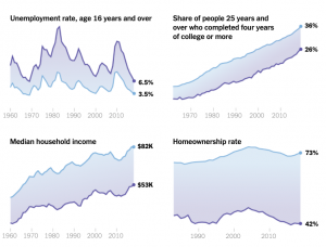 The social construction of race: fuzzy boundaries - Sociology Toolbox