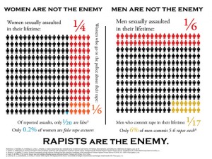 Revictimization after Sexual Assault - There's Research on That